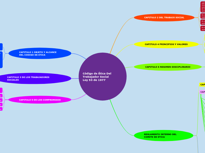 1.1 Normatividad externa e interna de la...- Mind Map